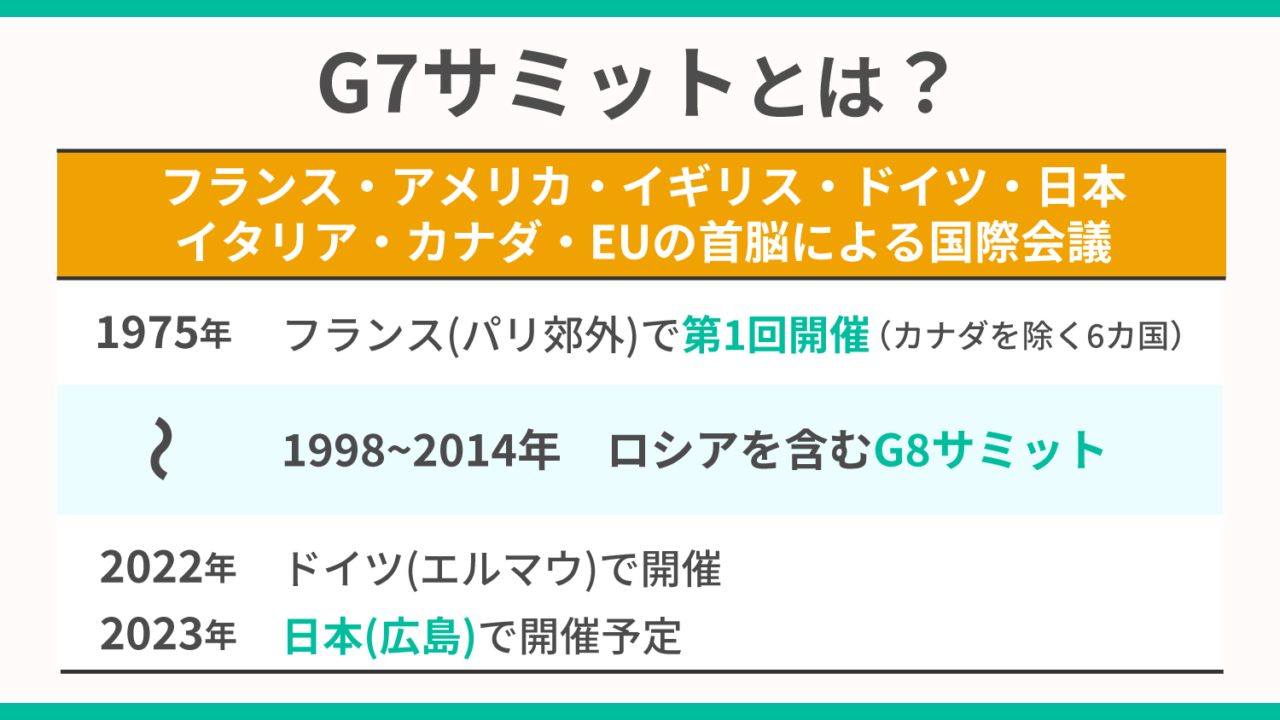 G7・G20サミットの参加国や日程を解説！2023年は日本でも開催 | スマート選挙ブログ